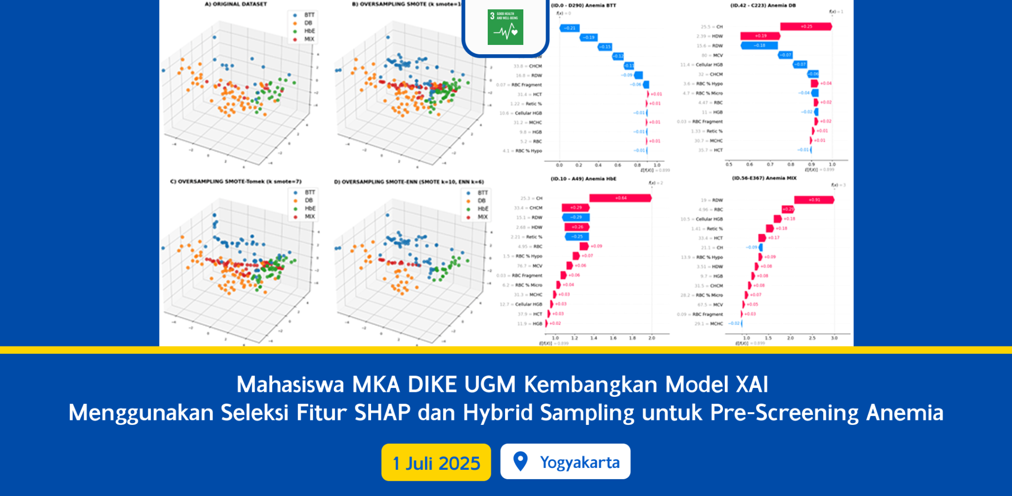 Mahasiswa MKA DIKE UGM Kembangkan Model XAI Menggunakan Seleksi Fitur SHAP dan Hybrid Sampling ...