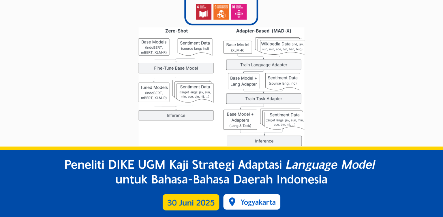 Peneliti DIKE UGM Kaji Strategi Adaptasi Language Model untuk Bahasa ...